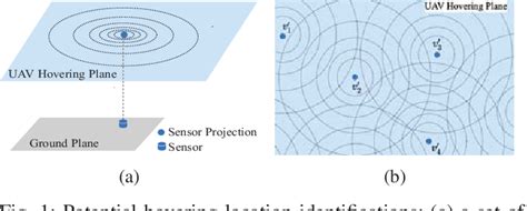 [pdf] energy efficient data collection maximization for uav assisted wireless sensor networks