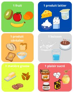 C est quoi un petit déjeuner équilibré Evénement étape Lannion La