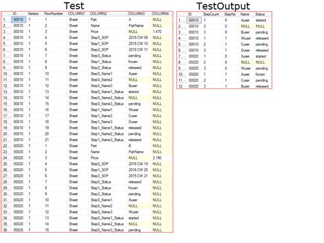 sql tsql create view based on table rows and cell values stack hot sex picture