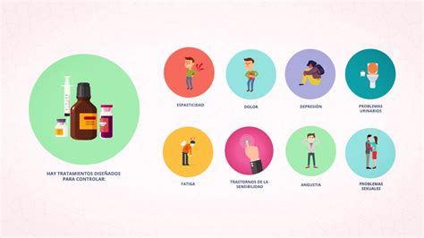 Tratamiento De La Esclerosis M Ltiple Generalidades Youtube