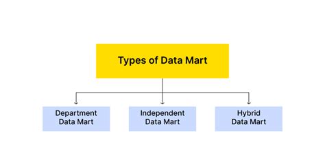 data marts the definitive guide voxco