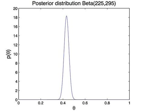 bayes parameter estimation rhea