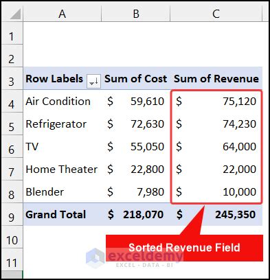 Excel Pivot Table Example 11 Different Case ExcelDemy