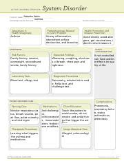Asthma ATI Template Week 7 Pdf ACTIVE LEARNING TEMPLATE System