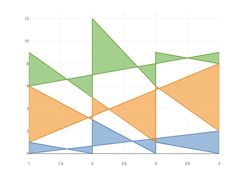 plotly graphing library for matlab basic stacked area chart does not display correctly 📊