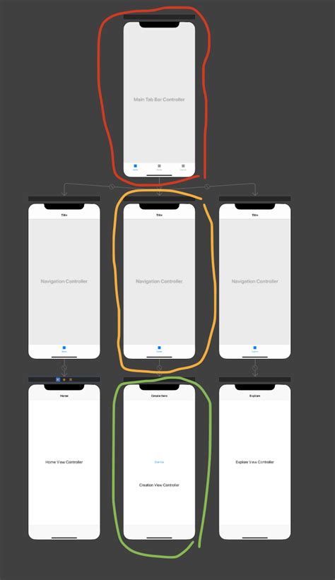 ios present a tab bar view modally when view controller is embedded in a navigation controller