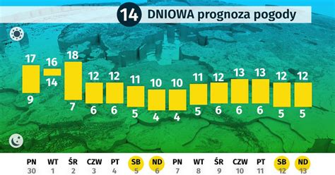 Długoterminowa prognoza pogody Jaka pogoda w październiku Wiadomości