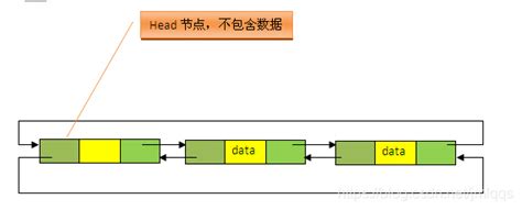arraylist和linkedlist（常用方法、底层结构及扩容机制） arraylist和linkedlist扩容 csdn博客