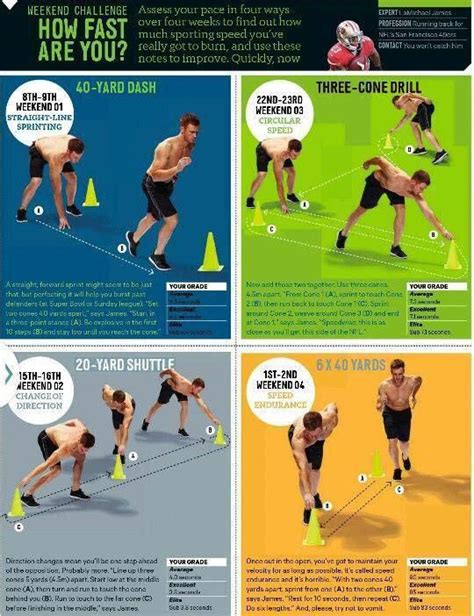 The Aerobic Exercises For Soccer Players Gaining Muscle Cardio