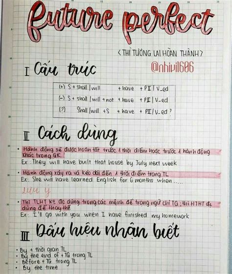 Future Perfect Tense Definition Rules And Useful Examples Artofit