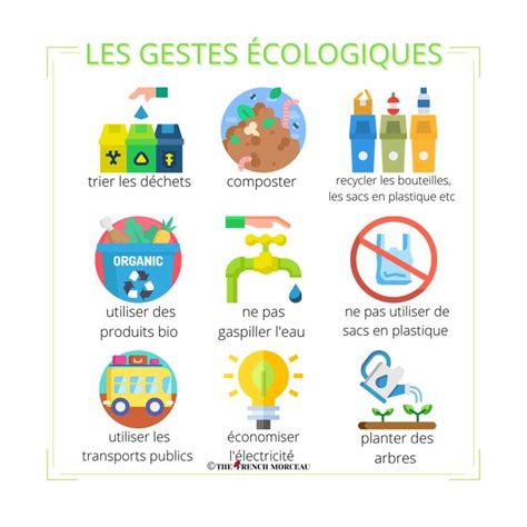Les gestes écologiques eco actions