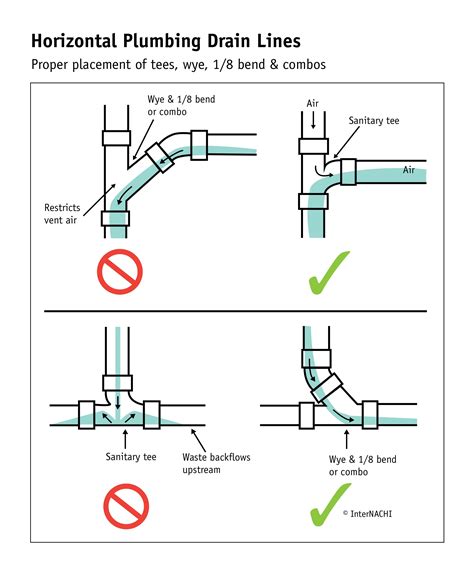 Plumbing Drain Pipe Diagrams