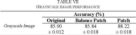 table vii from batik classification using convolutional neural network with data improvements