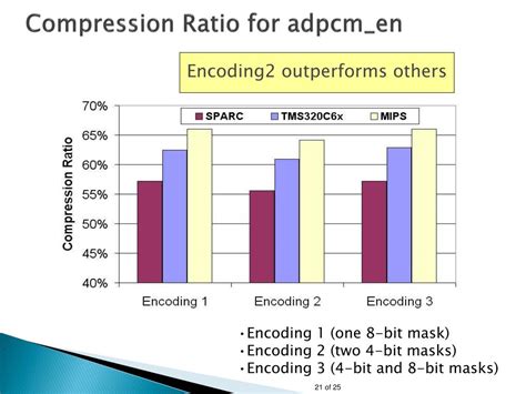 ppt an efficient code compression technique using application aware bitmask and dictionary