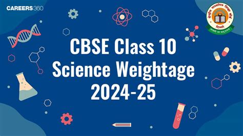 Class Science Weightage Blueprint By Cbse Chapter Wise