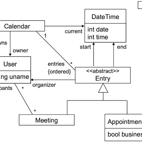 pdf modular description of a comprehensive semantics model for the uml version 2 0