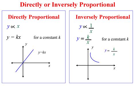 proportion formula examples what is proportions cuemath