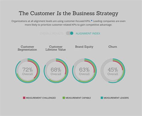 Kpi For Business Development Executive Three Key Metrics With