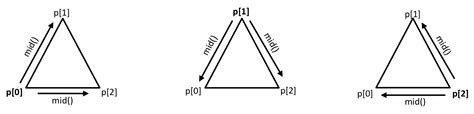 the sierpinski triangle — understanding recursion using python 1 0 documentation