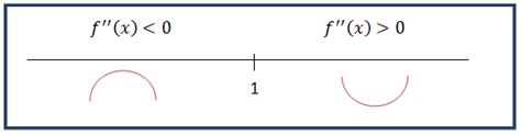 11 7 Concavidad y Convexidad Puntos de inflexión VadeMATES