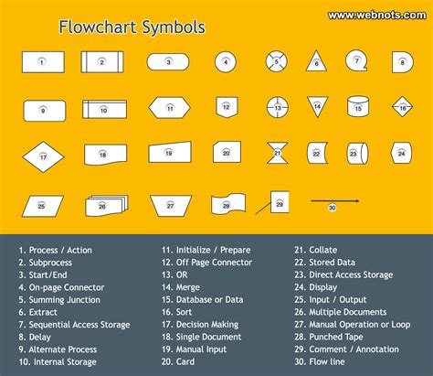 flowchart symbols with meaning webnots