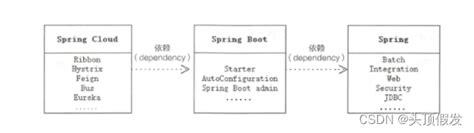 看完这份学习笔记，spring boot于你而言就是小菜一碟 csdn博客