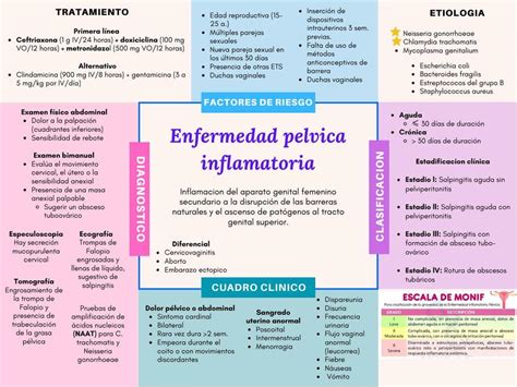 Enfermedad pélvica inflamatoria Rubi Miranda Celis uDocz