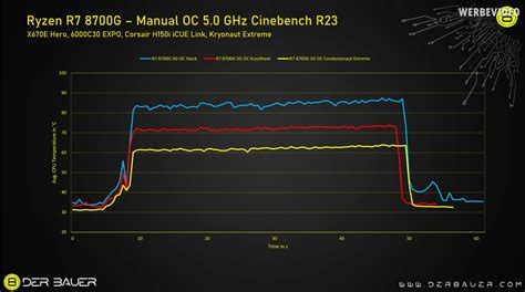 AMD Ryzen 8700G Delidded Runs Up To 25 Degrees Celsius Cooler And Up