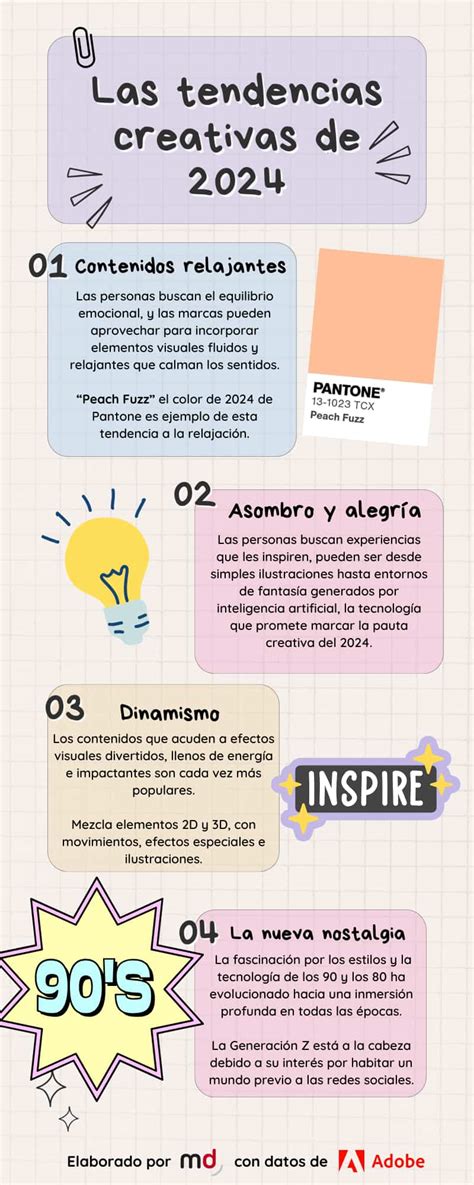 Estas Son Las Tendencias Creativas Que Tienes Que Conocer En 2024