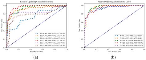 applied sciences free full text a multi source data fusion method for assessing the tunnel