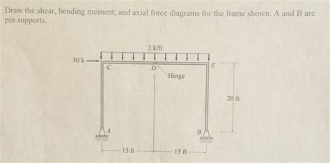 Solved Draw The Shear Bending Moment And Axial Force Diagrams For