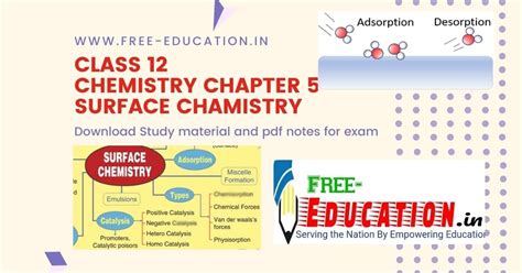 Class 12 Chemistry Chapter 5 Surface Chemistry Notes Wisdom Academy