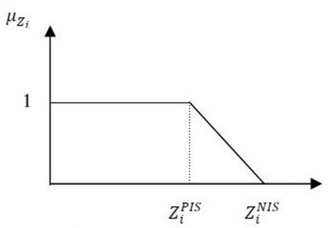 figure 2 from a new method for solving fully fuzzy multi objective supplier selection problem