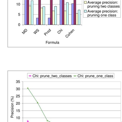 differences between pruning rules for 2 classes and pruning rules for download scientific
