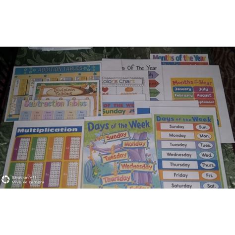 Educational Laminated Wall Charts A4 Size Shopee Philippines