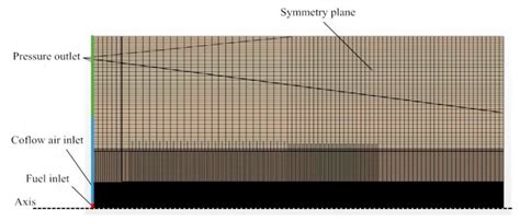 energies free full text further development of eddy dissipation model for turbulent non