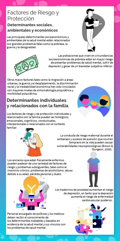 Infografía Factores de riesgo y protección Ortega Christian