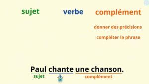 Les Constituants De La Phrase Les Identifier Pour Ce Et Ce Ma Tre