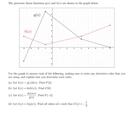 Solved The Piecewise Linear Functions G X And H X Are Chegg