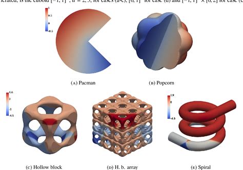 figure 6 from the aggregated unfitted finite element method on parallel tree based adaptive