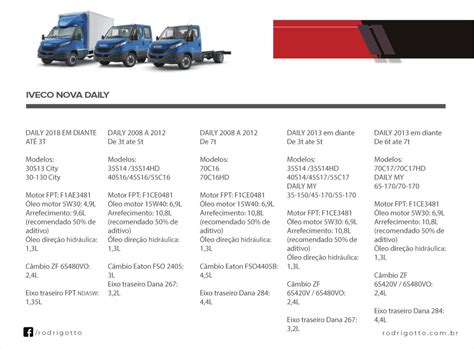 Conheça as Fichas técnicas para os veículos da Iveco