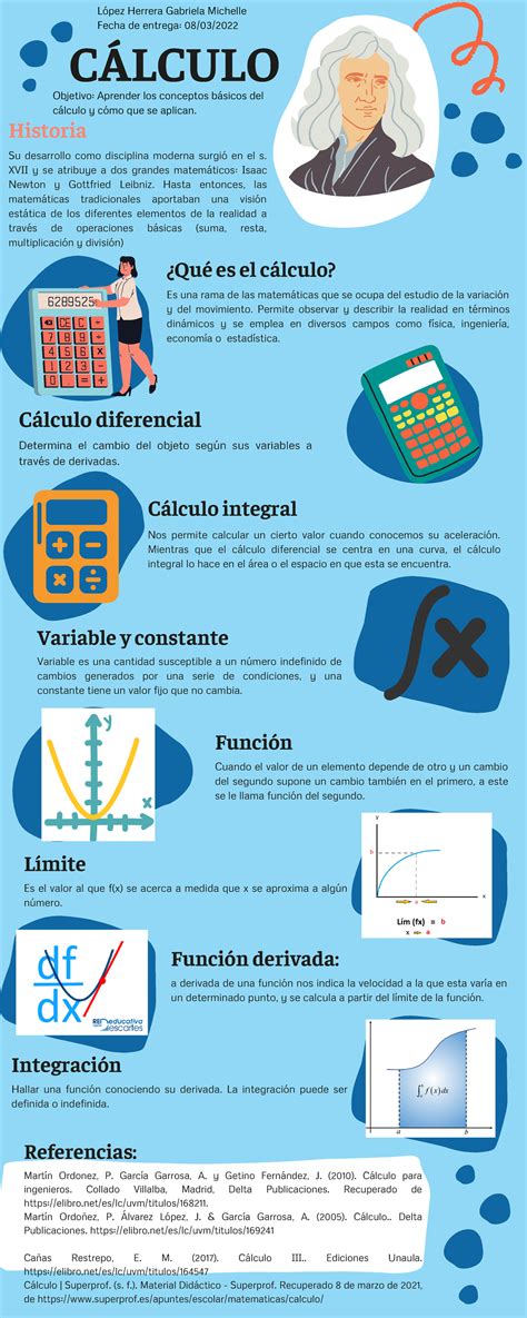A1 GMLH I Actividad 1 Cálculo Infografía Nos permite calcular un