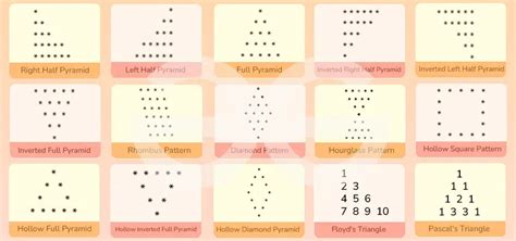 pattern programs in c geeksforgeeks