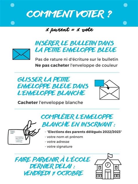 Lections Des Repr Sentants De Parents D L Ves Au Conseil D Cole