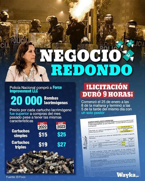GloriaMarlene Gárate on Twitter RT Gargantapr Evidente caso de