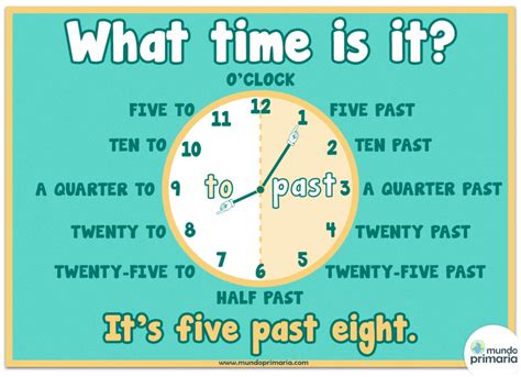 Infografía del reloj en inglés para niños