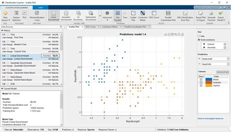 Cross Validation MATLAB Simulink