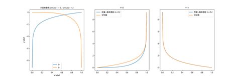 matplotlib组合图的绘制 matplotlib绘制组合图 csdn博客