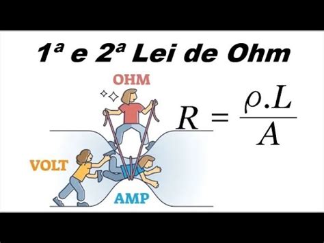 1ª e 2ª Lei de Ohm muito fácil YouTube