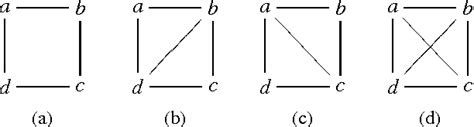 figure 1 from learning inclusion optimal chordal graphs semantic scholar
